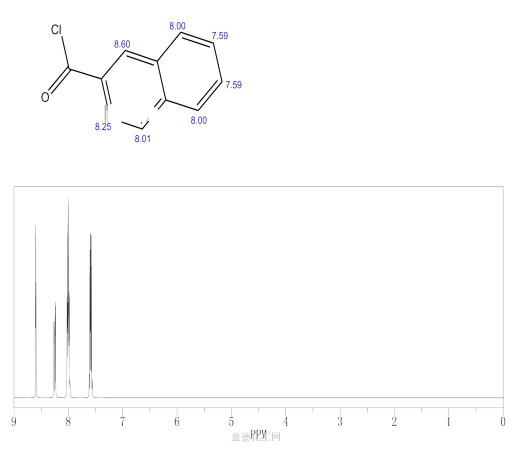 2-Naphthoyl chloride 2243-83-6 wiki