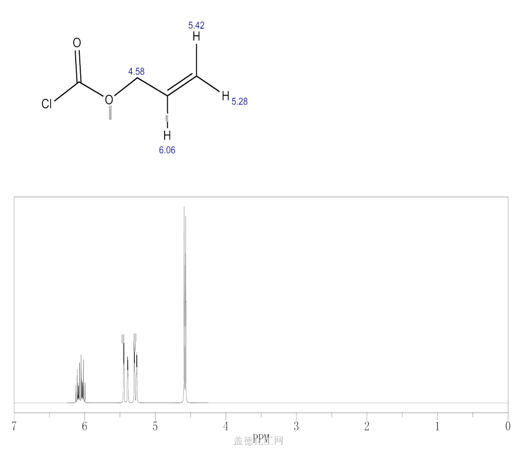 2937-50-0 Allyl chloroformate - Chemical Dictionary - Guidechem