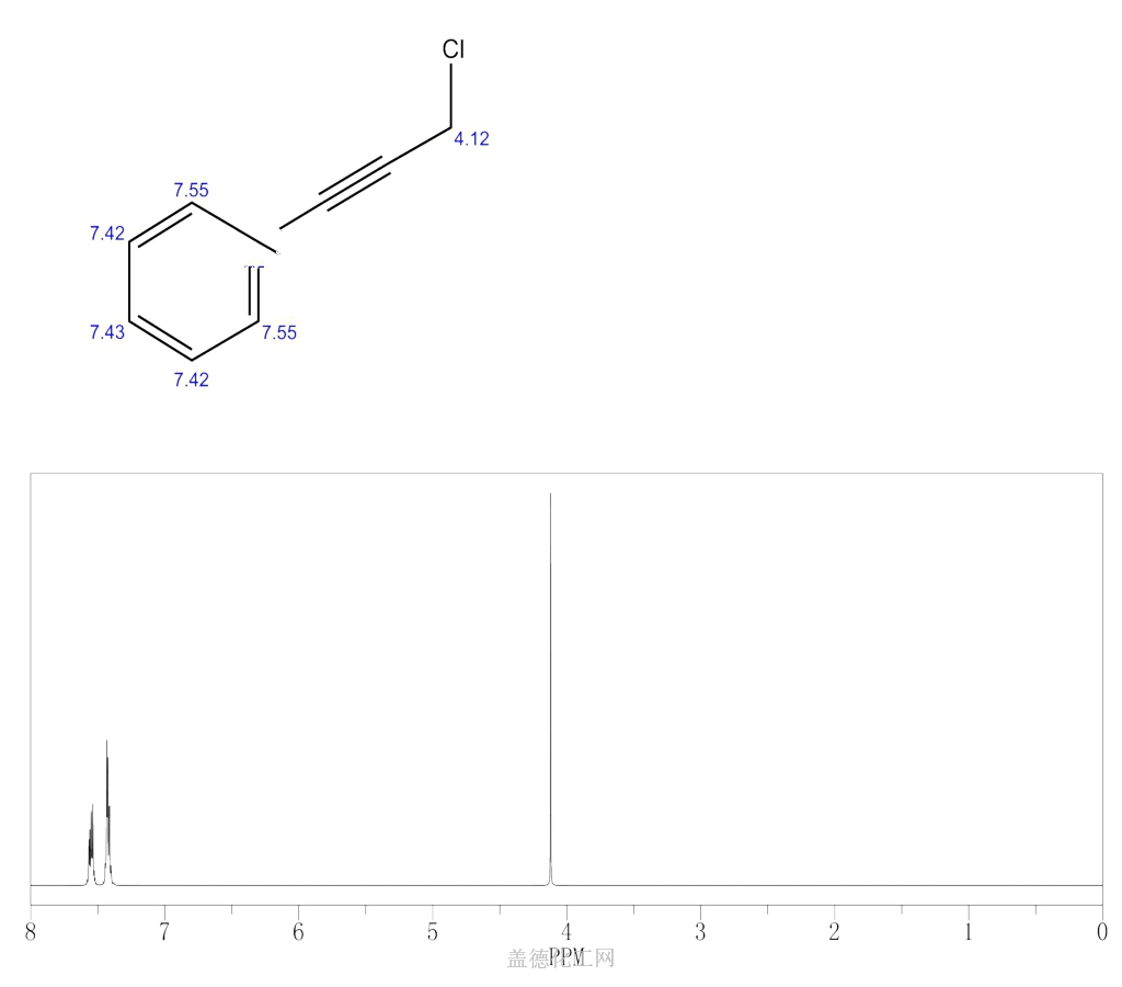 1-PHENYL-3-CHLORO-1-PROPYNE 3355-31-5 wiki