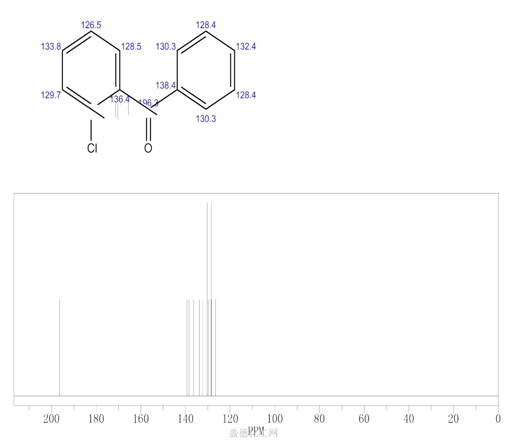 2-Chlorobenzophenone 5162-03-8 wiki