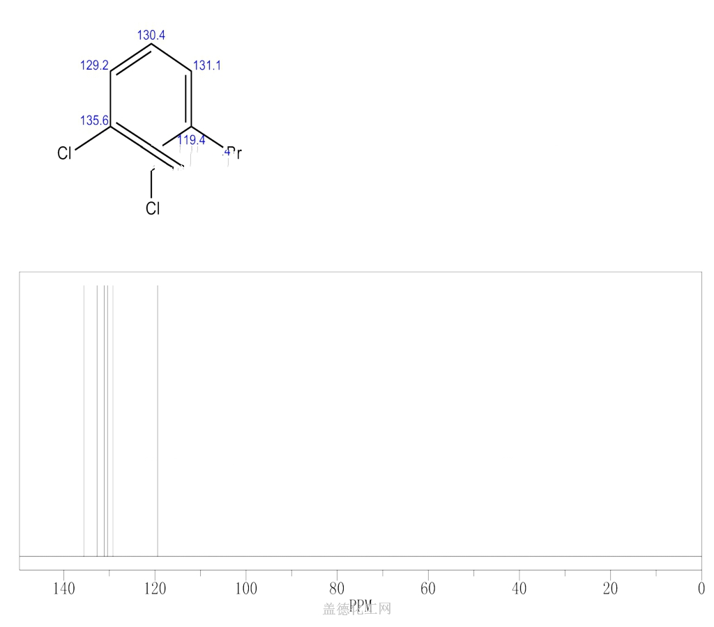 1-Bromo-2,3-dichlorobenzene 56961-77-4 wiki