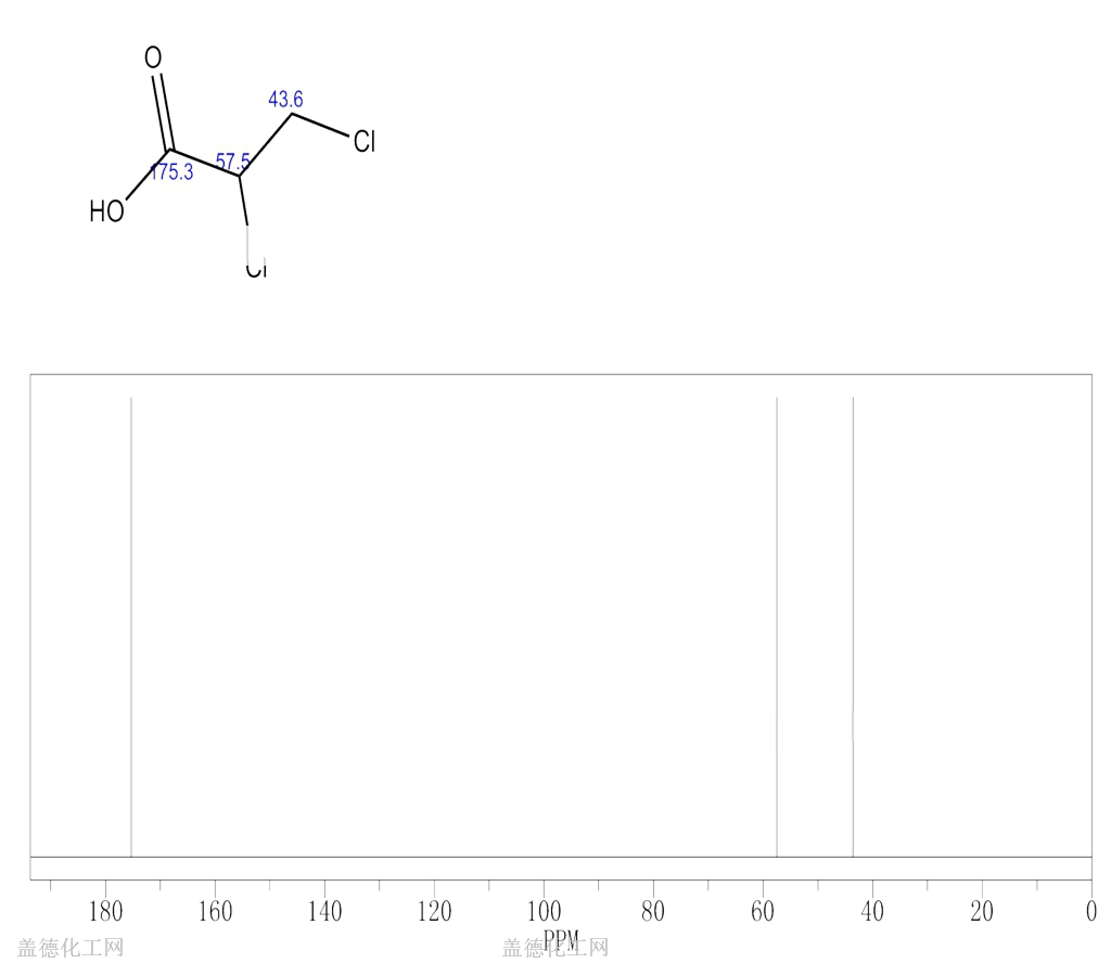 565-64-0 2,3-Dichloropropionic acid - Chemical Dictionary - Guidechem