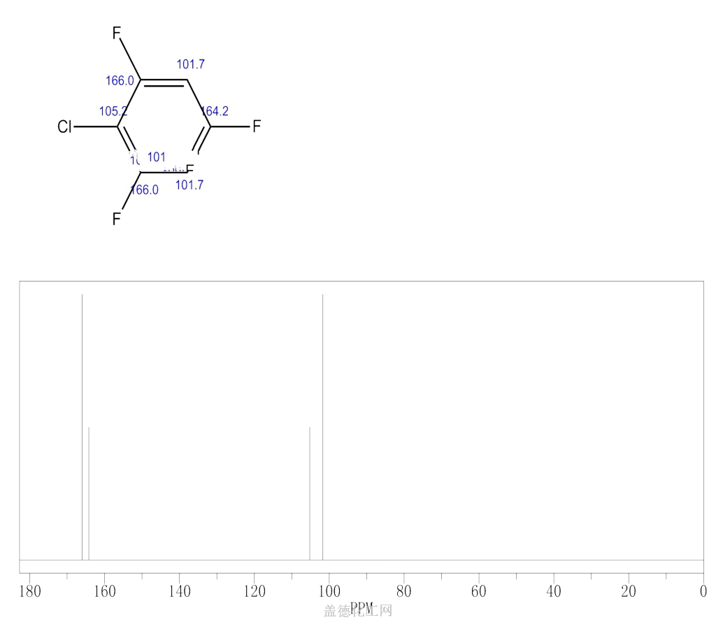 2,4,6-Trifluorochlorobenzene 2106-40-3 wiki