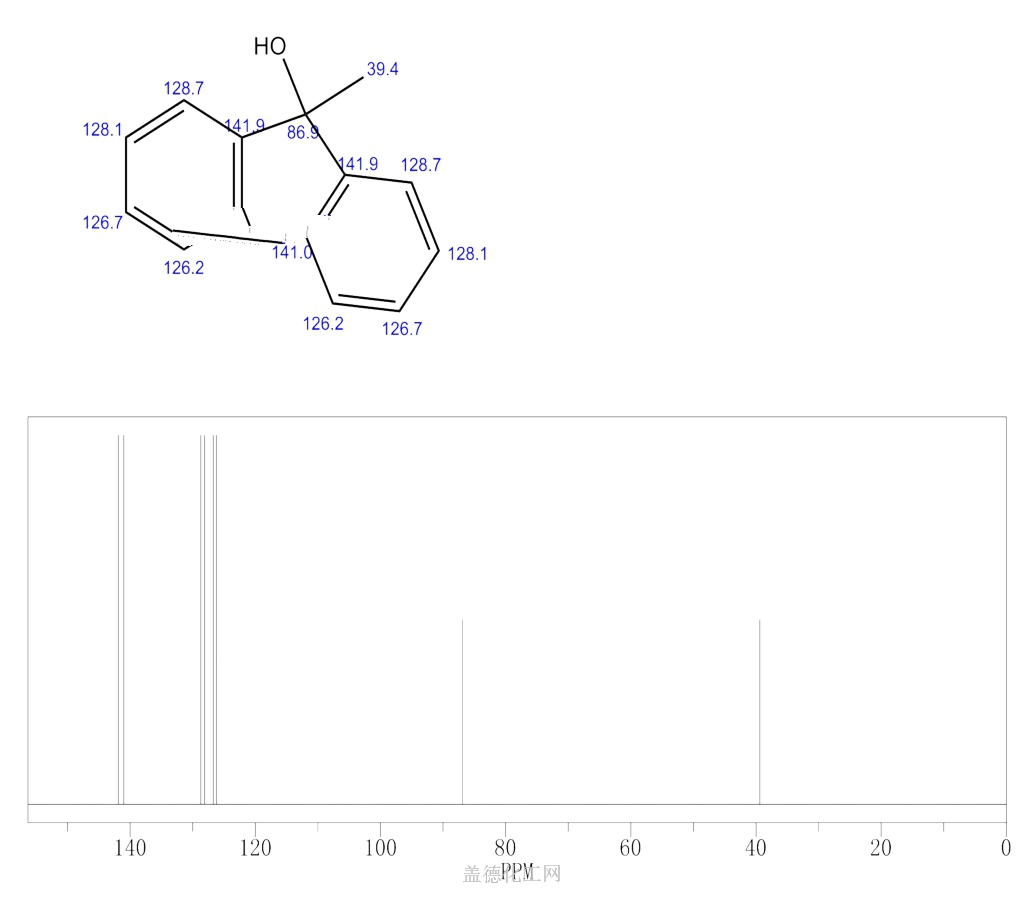 9-hydroxy-9-methylfluorene 6311-22-4 wiki