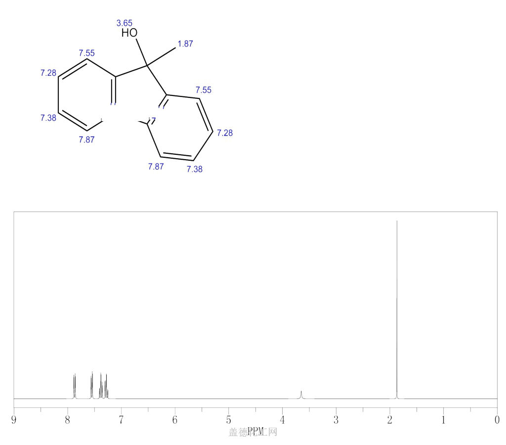 9-hydroxy-9-methylfluorene 6311-22-4 wiki