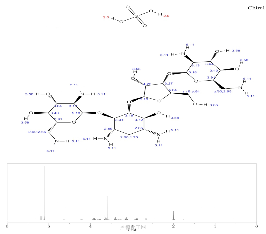 Framycetin sulphate 4146-30-9 wiki