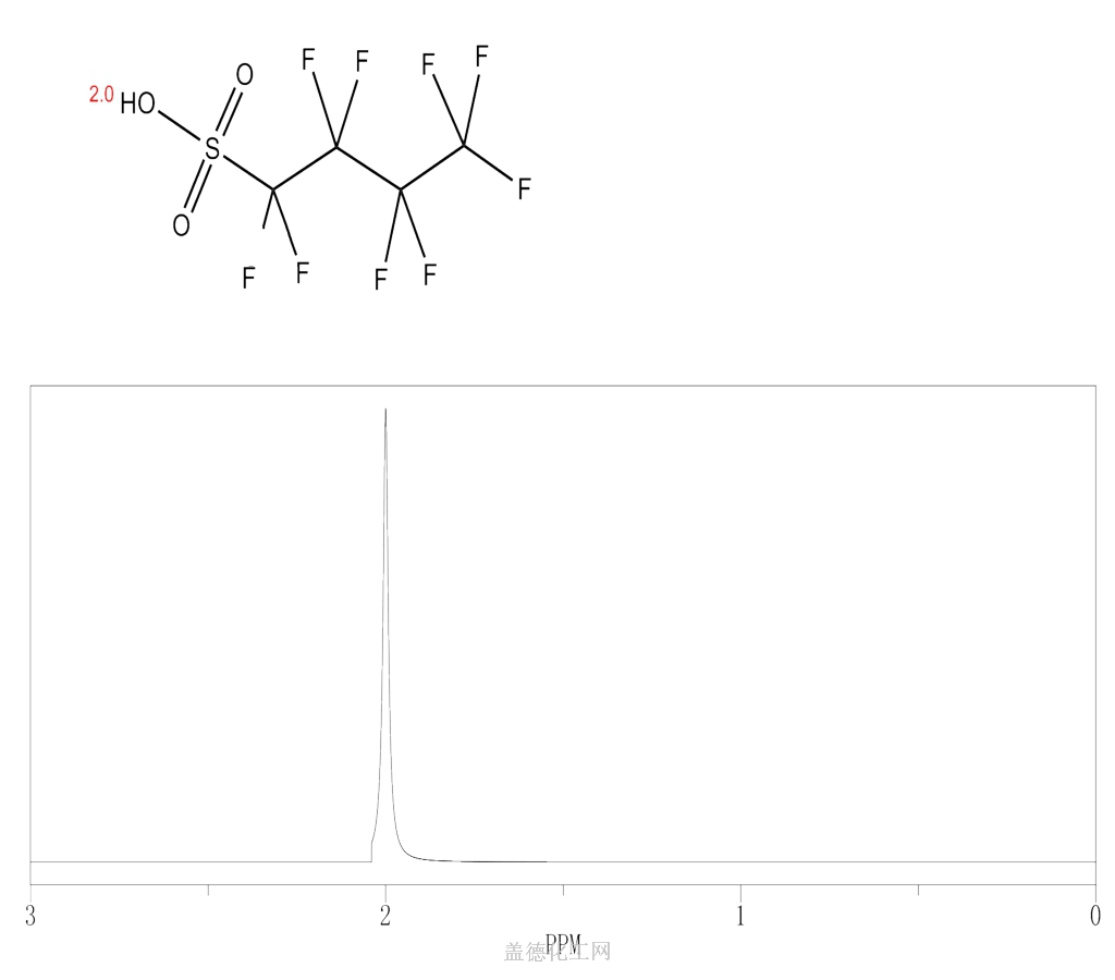 Nonafluorobutane-1-sulfonic acid 375-73-5 wiki