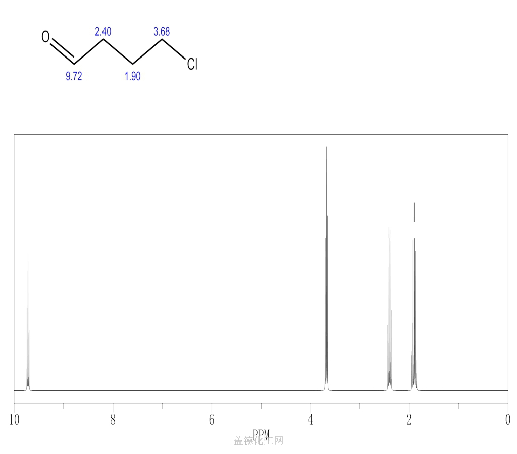 4-CHLORO-BUTYRALDEHYDE 6139-84-0 wiki