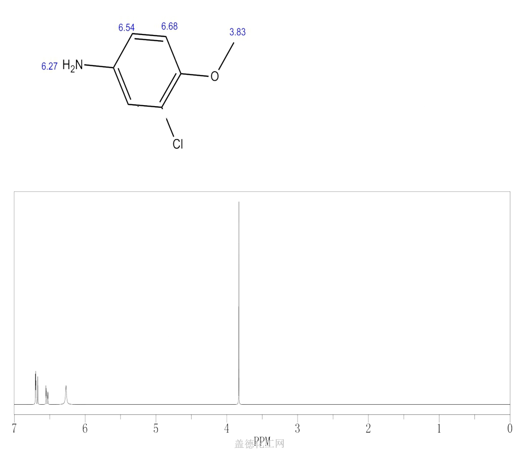 3-Chloro-4-methoxyaniline 5345-54-0 wiki