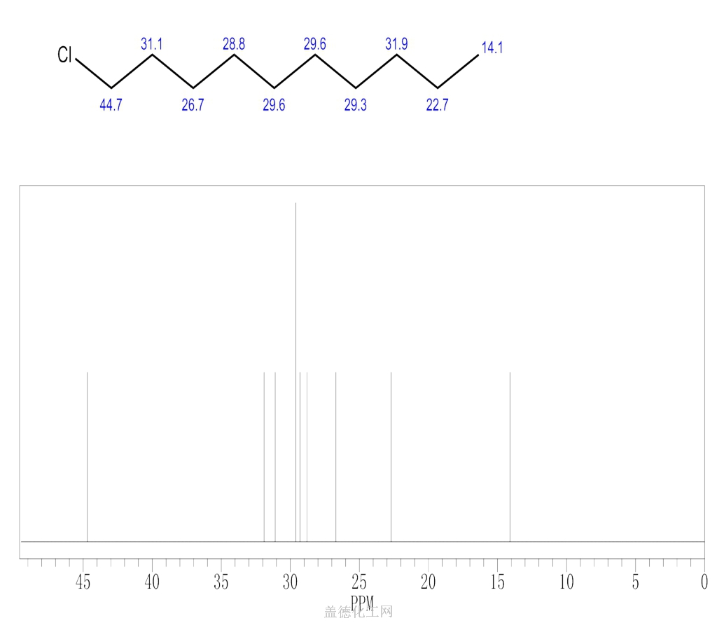 1-Chlorodecane 1002-69-3 wiki