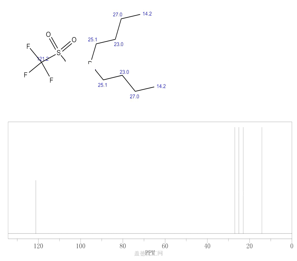 DIBUTYLBORON TRIFLUOROMETHANESULFONATE 60669-69-4 wiki
