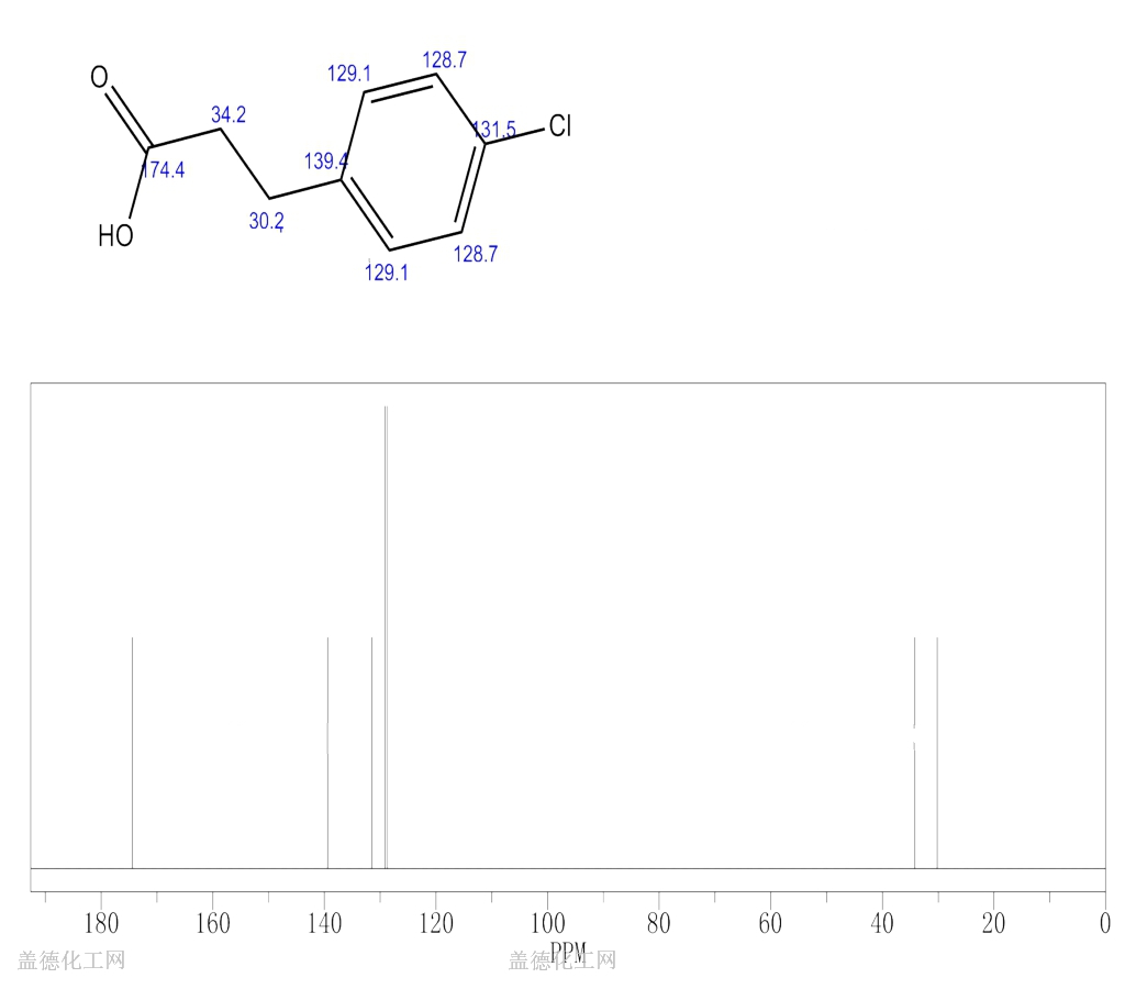 3-(4-Chlorophenyl)propanoic acid 2019-34-3 wiki