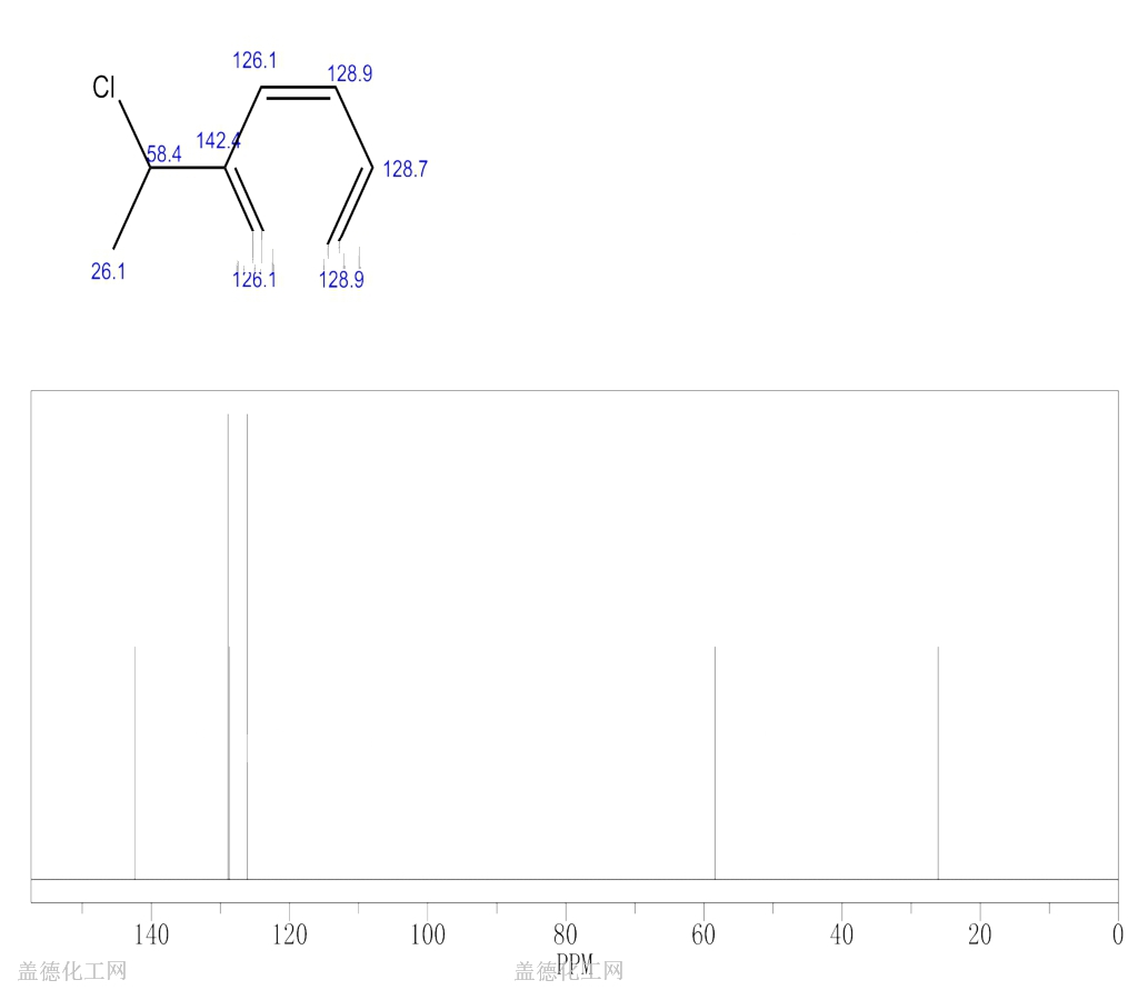 672-65-1 (1-Chloroethyl)benzene - Chemical Dictionary - Guidechem
