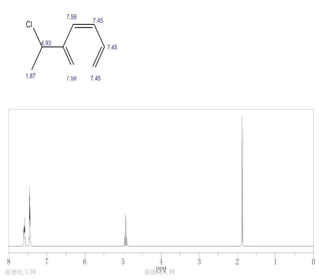 (1-Chloroethyl)benzene 672-65-1 wiki