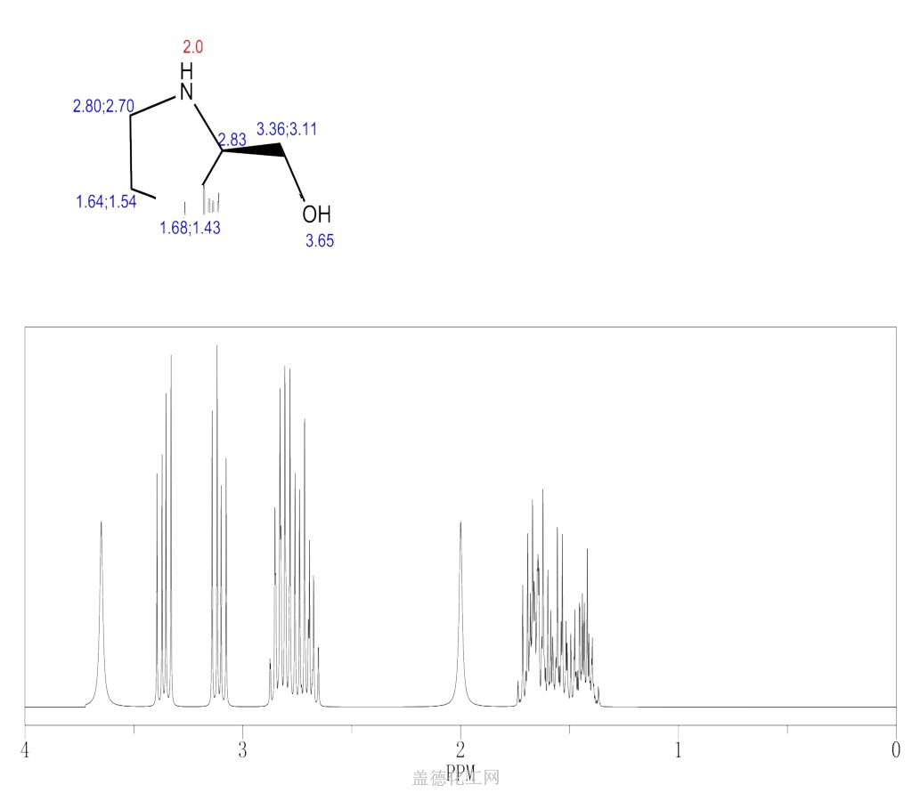 68832-13-3 D-Prolinol - Chemical Dictionary - Guidechem