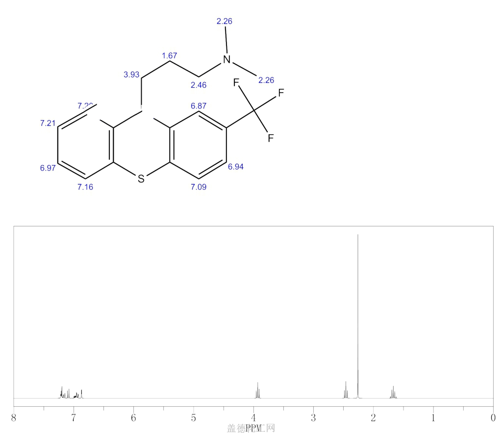 triflupromazine 146-54-3 wiki