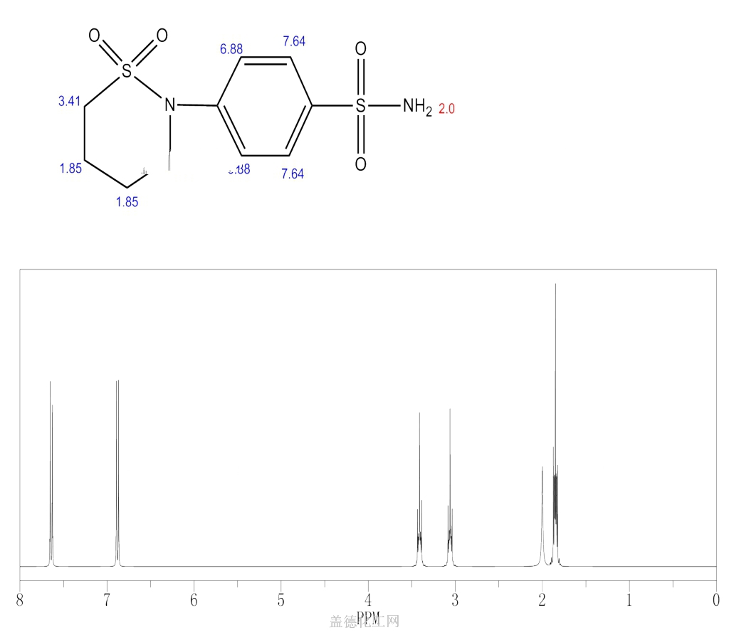 61-56-3 sultiame - Chemical Dictionary - Guidechem