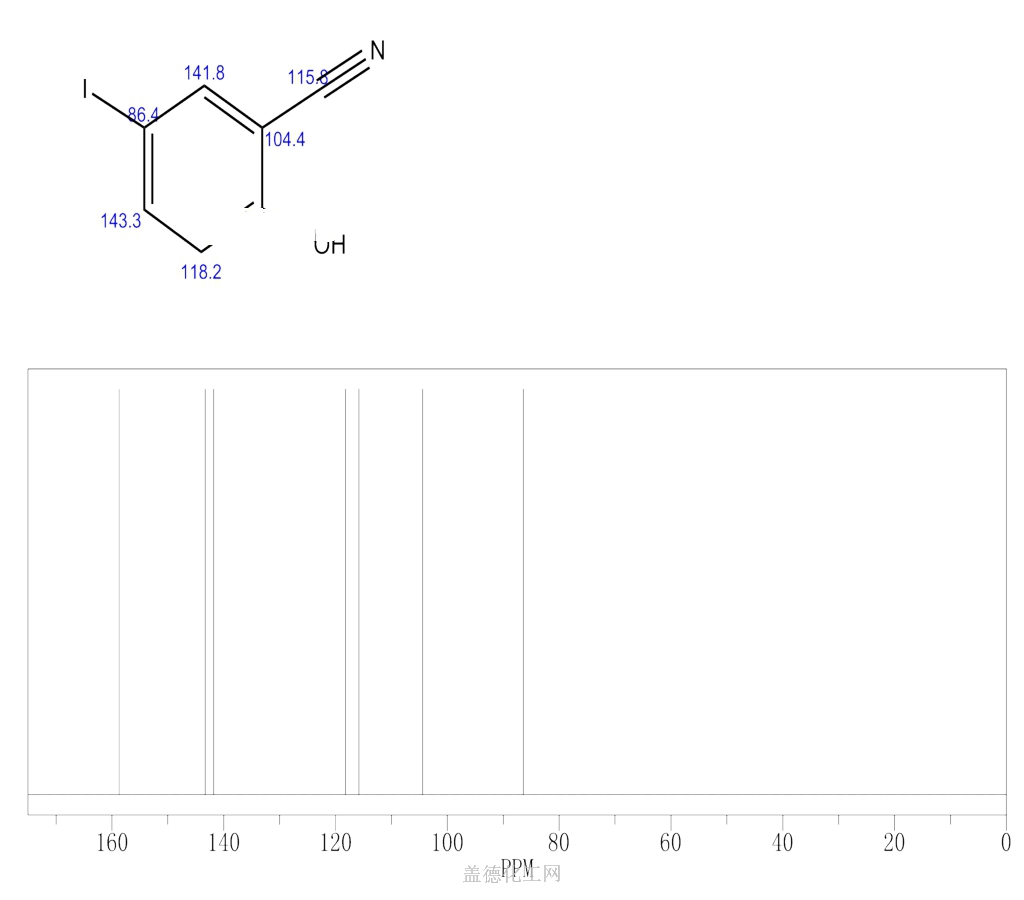 2-HYDROXY-5-IODO-BENZONITRILE 685103-95-1 wiki