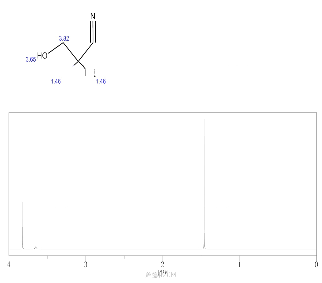 19295-57-9 3-羟基-2,2-二甲基丙腈 cas号19295-57-9分子式、结构式、MSDS、熔点、沸点