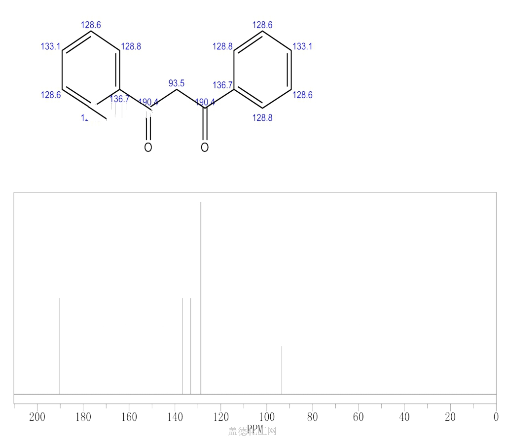 Dibenzoylmethane 120-46-7 wiki