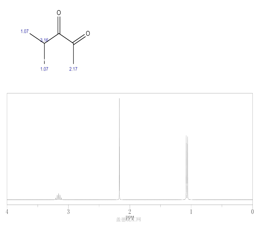 4-METHYL-2,3-PENTANEDIONE 7493-58-5 wiki