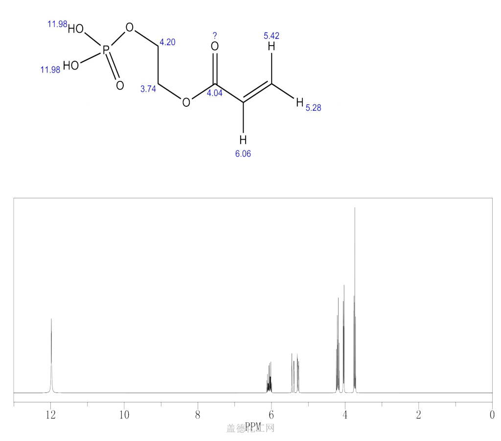 Phosphoric acid 2-(acryloyloxy)ethyl ester 32120-16-4 wiki