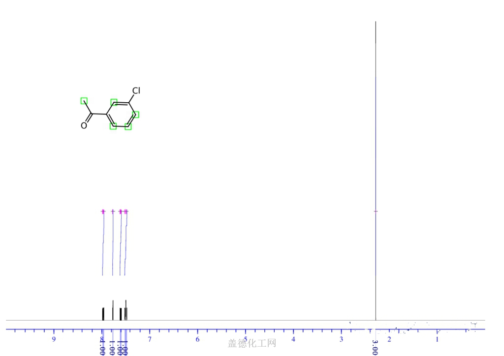 3'-Chloroacetophenone 99-02-5 wiki