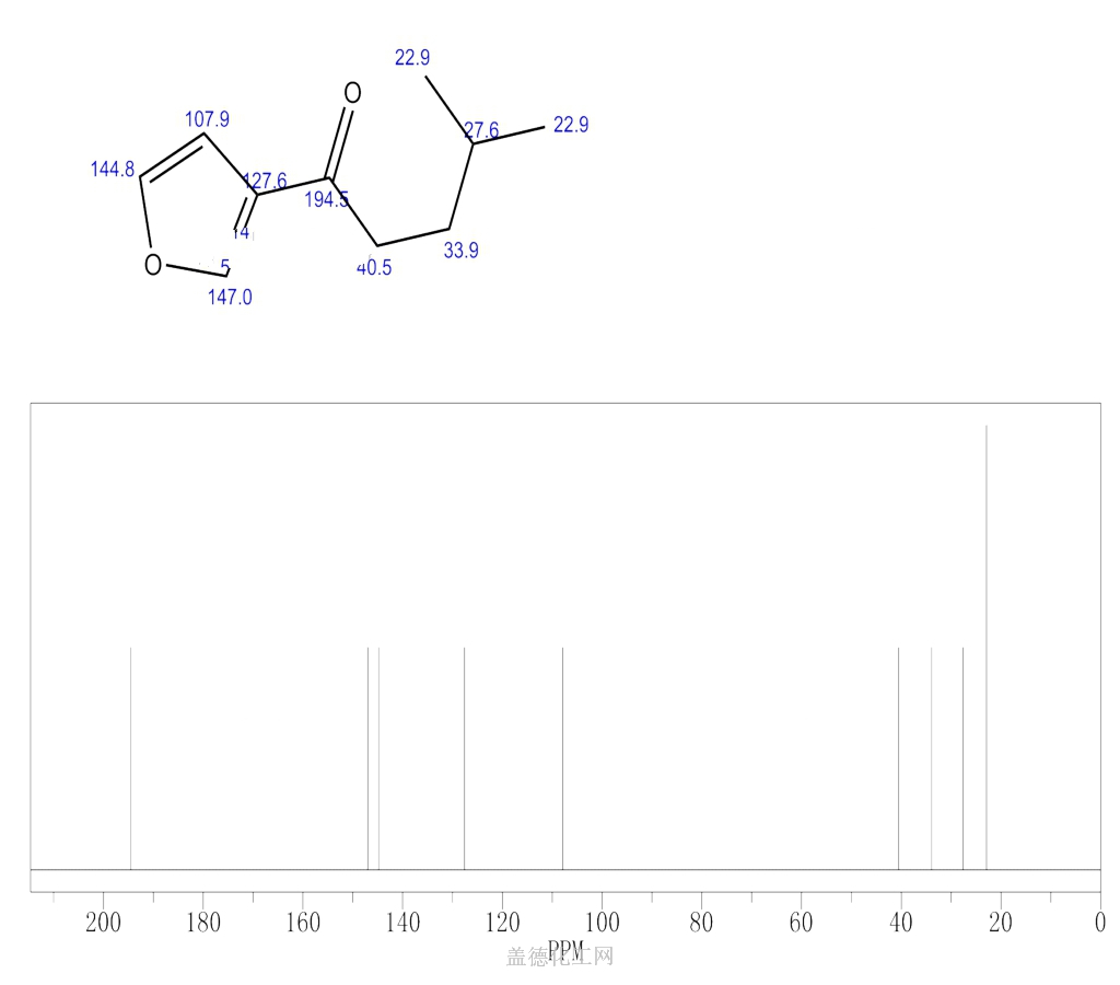 perilla ketone 553-84-4 wiki