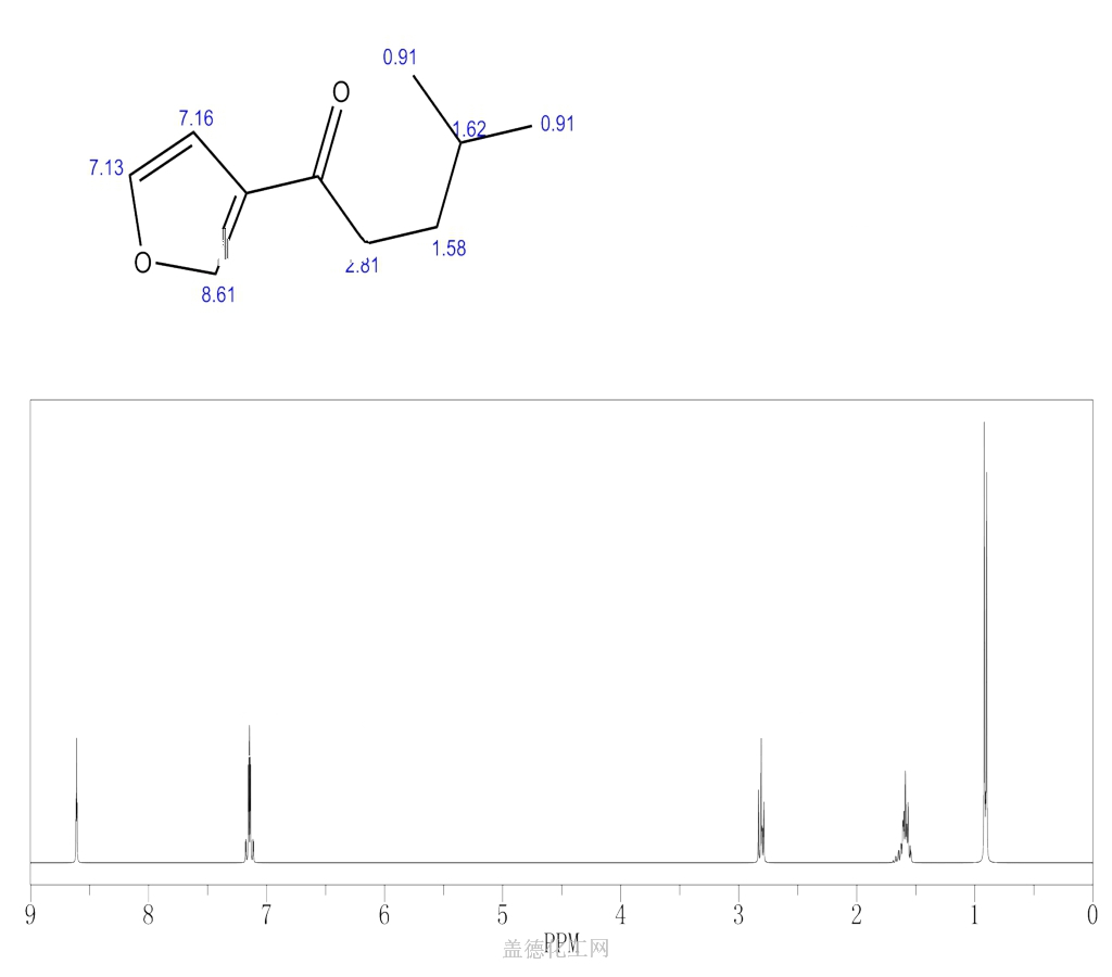perilla ketone 553-84-4 wiki