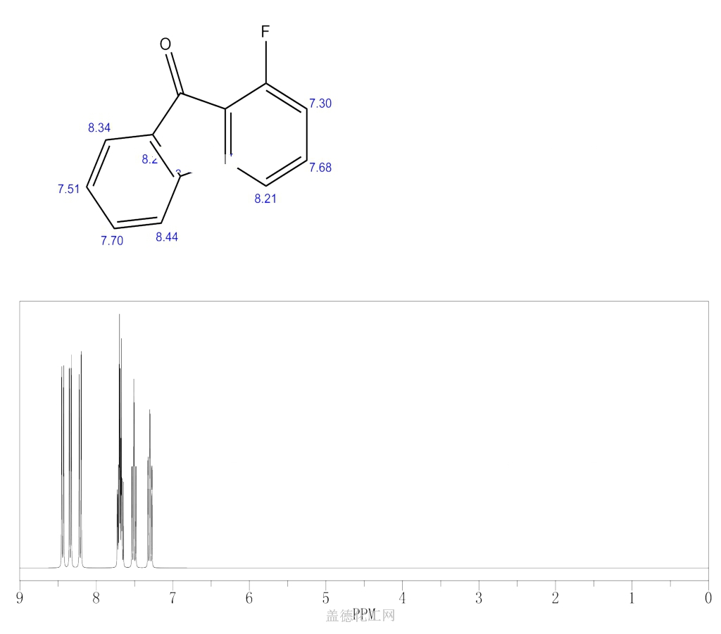 1-fluoro-9H-fluoren-9-one 1514-16-5 wiki