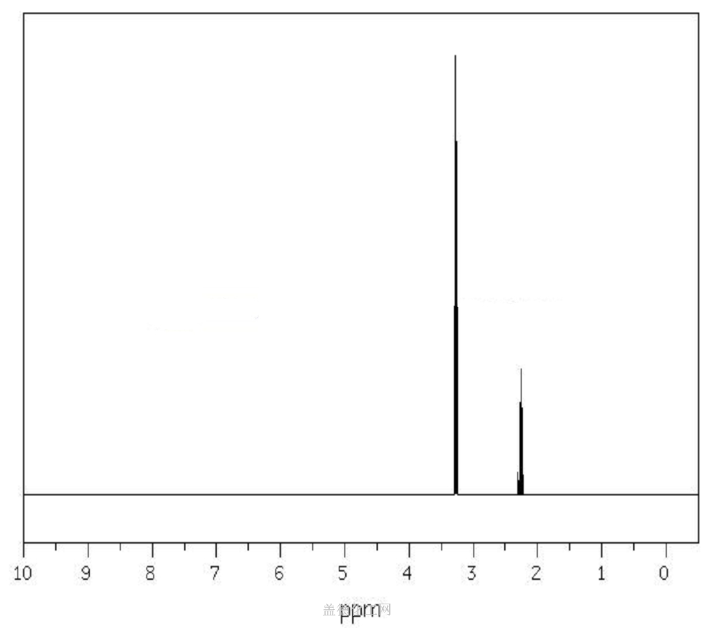 627-31-6 1,3-Diiodopropane - Dictionnaire de chimie- guidechem.com
