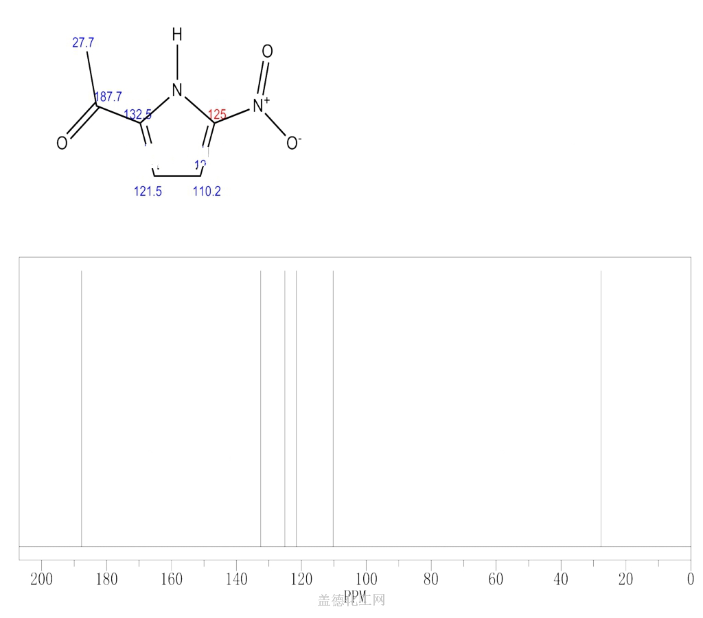 2-Acetyl-5-nitropyrrole 32116-25-9 wiki