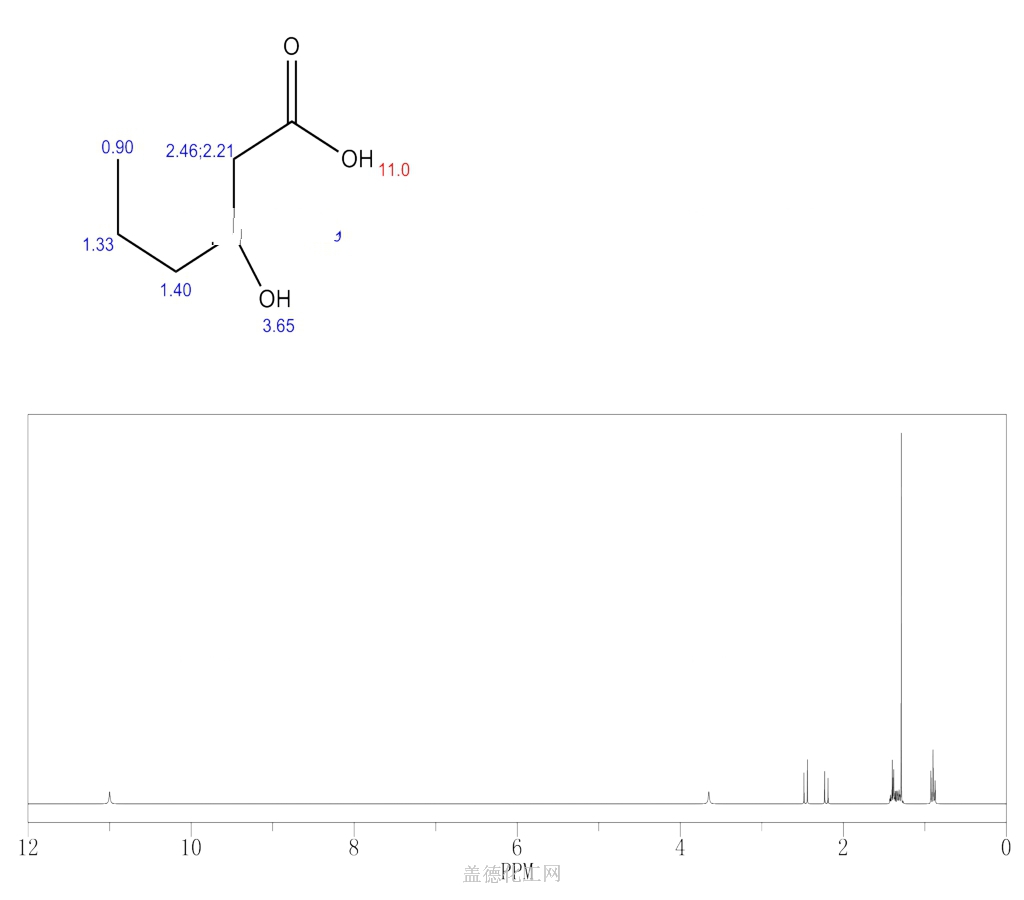 Hexanoic acid, 3-hydroxy-3-methyl-, (3S)- 757219-38-8 wiki
