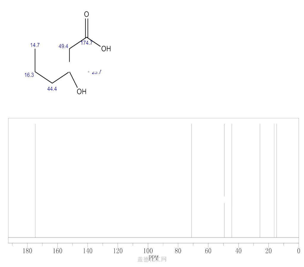 Hexanoic acid, 3-hydroxy-3-methyl-, (3R)- 757219-24-2 wiki