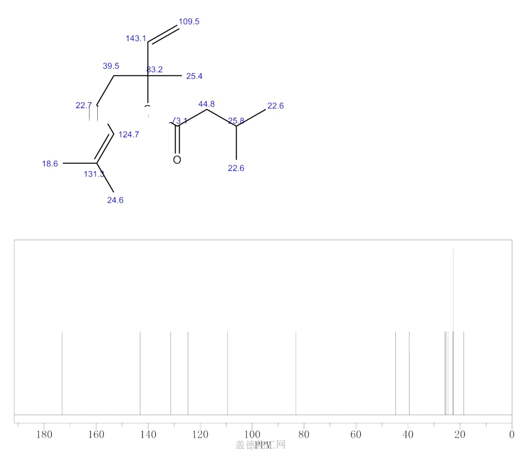 LINALYL ISOVALERATE 50649-12-2 wiki