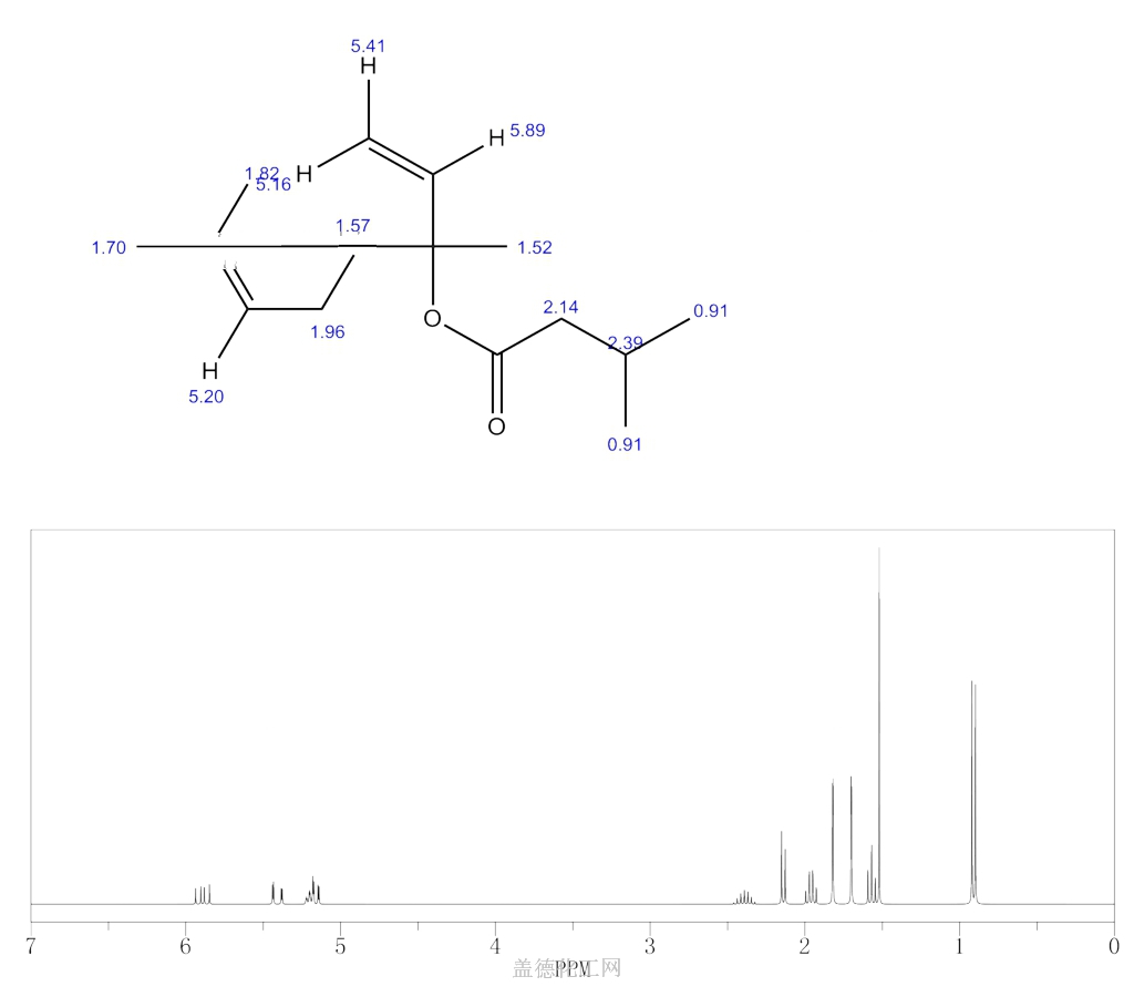 LINALYL ISOVALERATE 50649-12-2 wiki