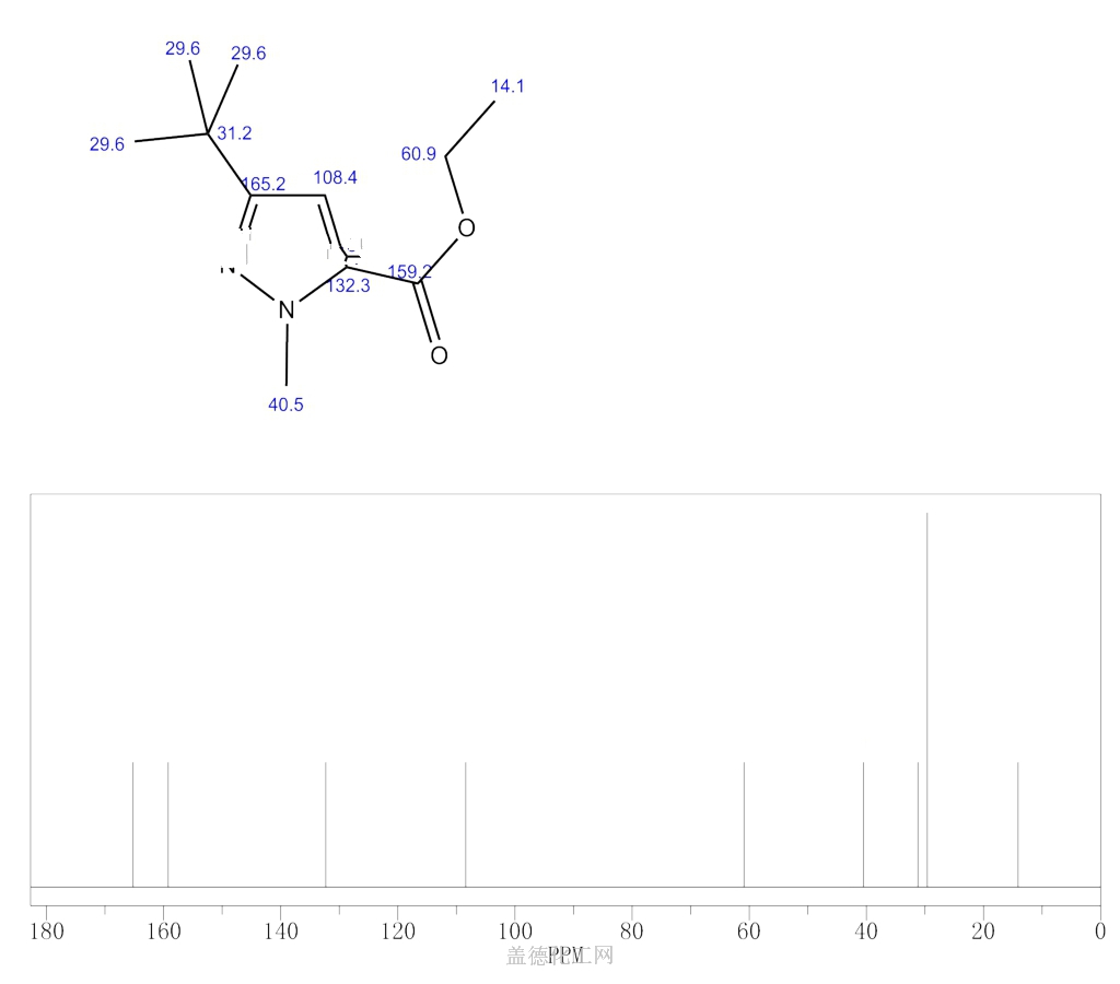 ETHYL 3-(TERT-BUTYL)-1-METHYL-1H-PYRAZOLE-5-CARBOXYLATE 133261-10-6 wiki