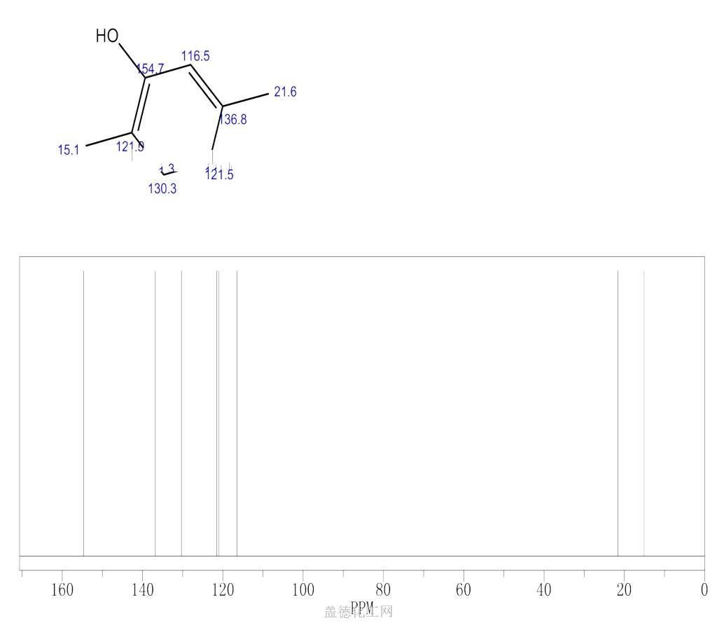 2,5-Dimethylphenol 95-87-4 wiki
