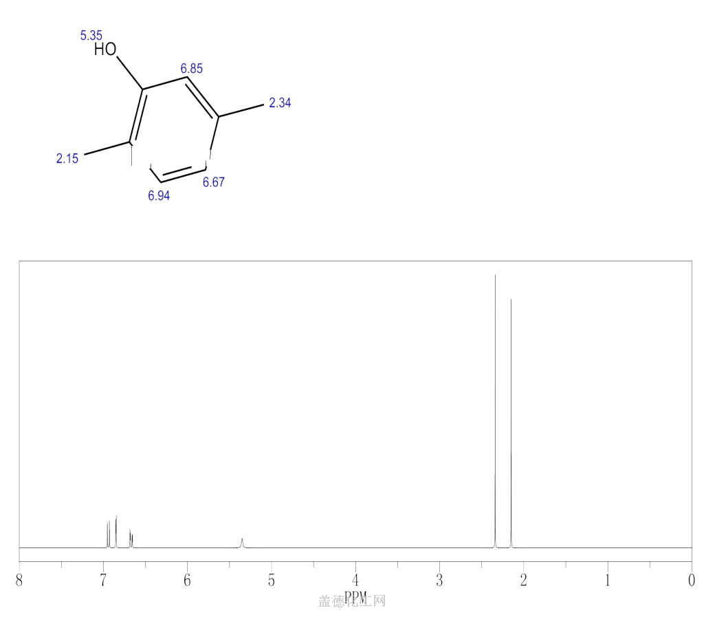 2,5-Dimethylphenol 95-87-4 wiki