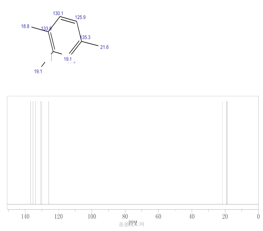 1,2,4-Trimethylbenzene 95-63-6 wiki