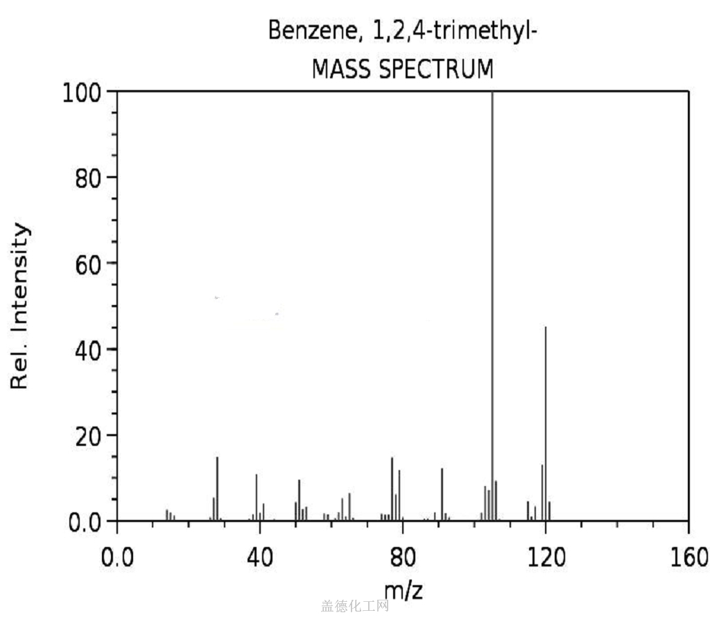 1,2,4-Trimethylbenzene 95-63-6 wiki
