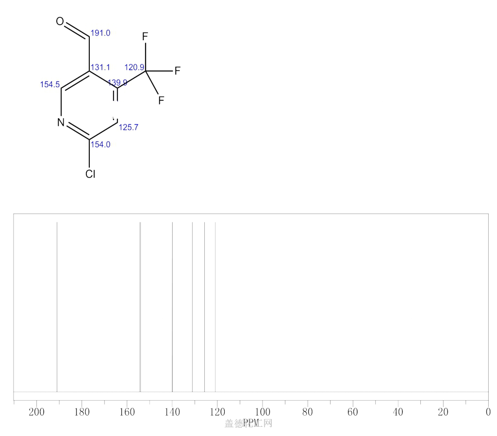 6-chloro-4-(trifluoromethyl)pyridine-3-carbaldehyde 1005171-96-9 wiki