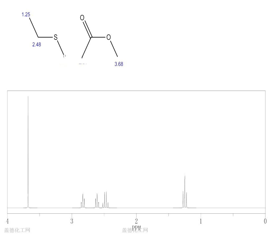 Propanoic acid,3-(ethylthio)-, methyl ester 18673-13-7 wiki