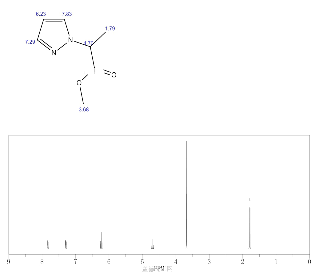 1H-Pyrazole-1-aceticacid, a-methyl-, methyl ester 100554-34-5 wiki