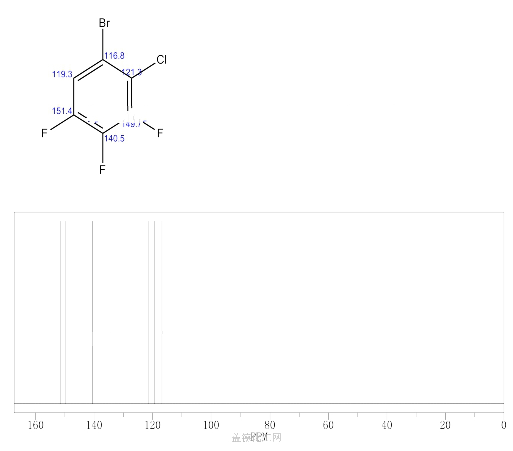 1-BROMO-2-CHLORO-3,4,5-TRIFLUOROBENZENE 122375-83-1 wiki