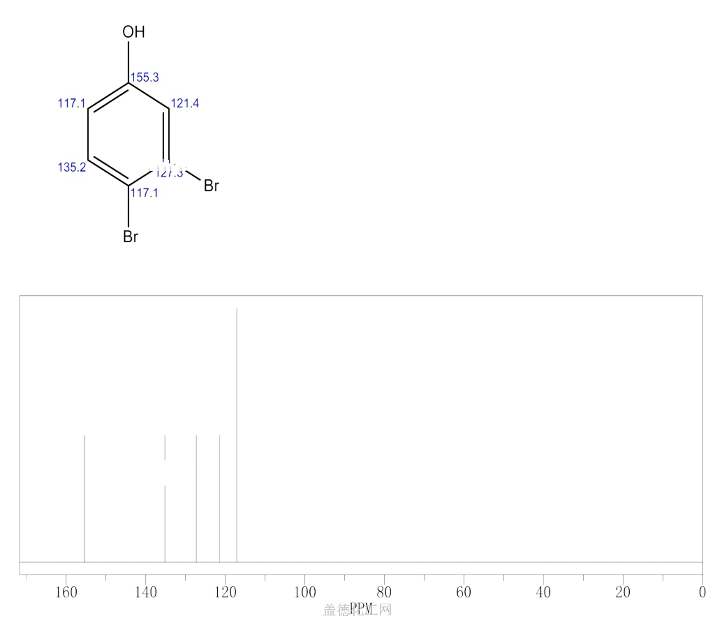 3,4-DIBROMOFENOL 615-56-5 wiki - Es