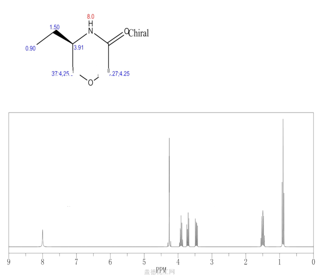 1007113-30-5 (5R)-5-ethyl-3-morpholinone - Chemical Dictionary - Guidechem