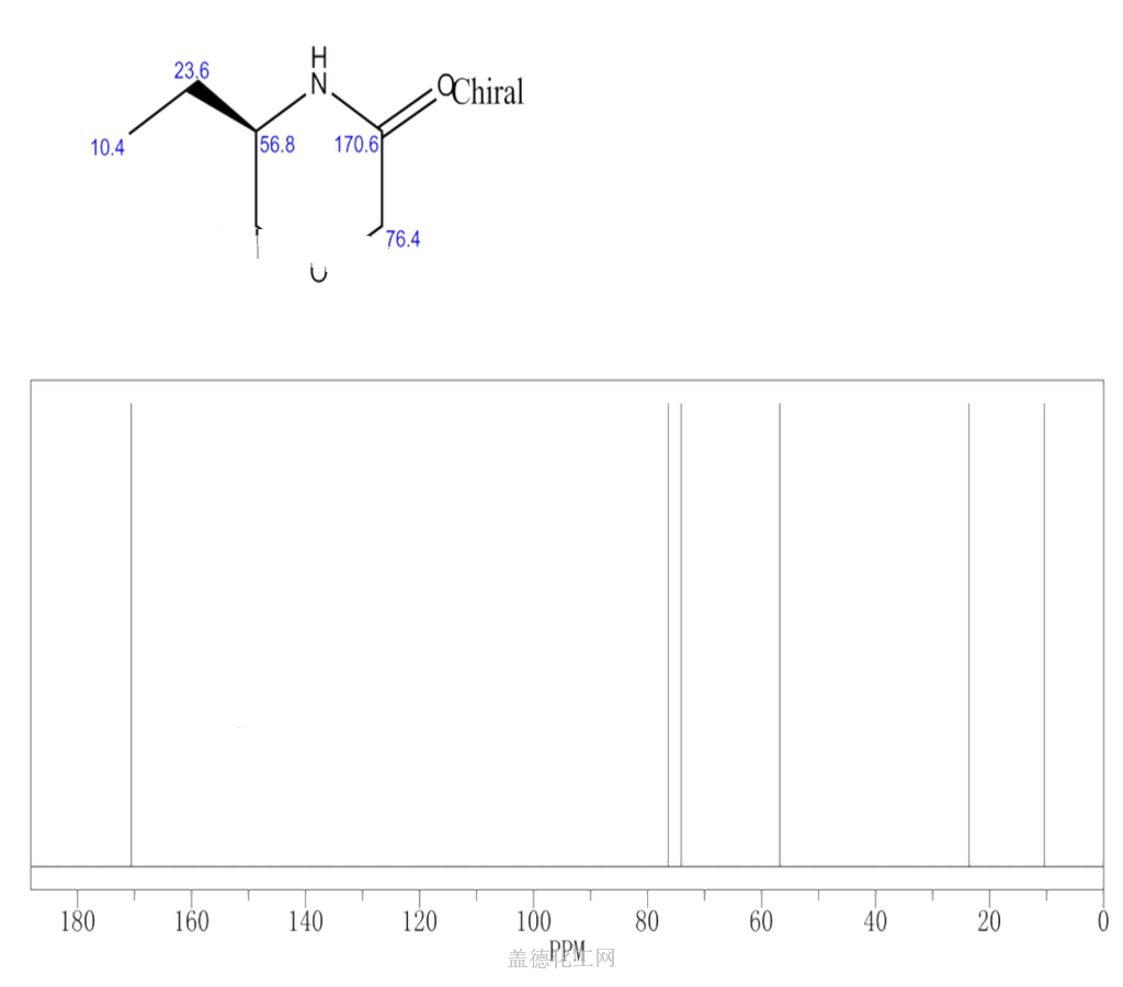 1007113-30-5 (5R)-5-ethyl-3-morpholinone - Chemical Dictionary - Guidechem