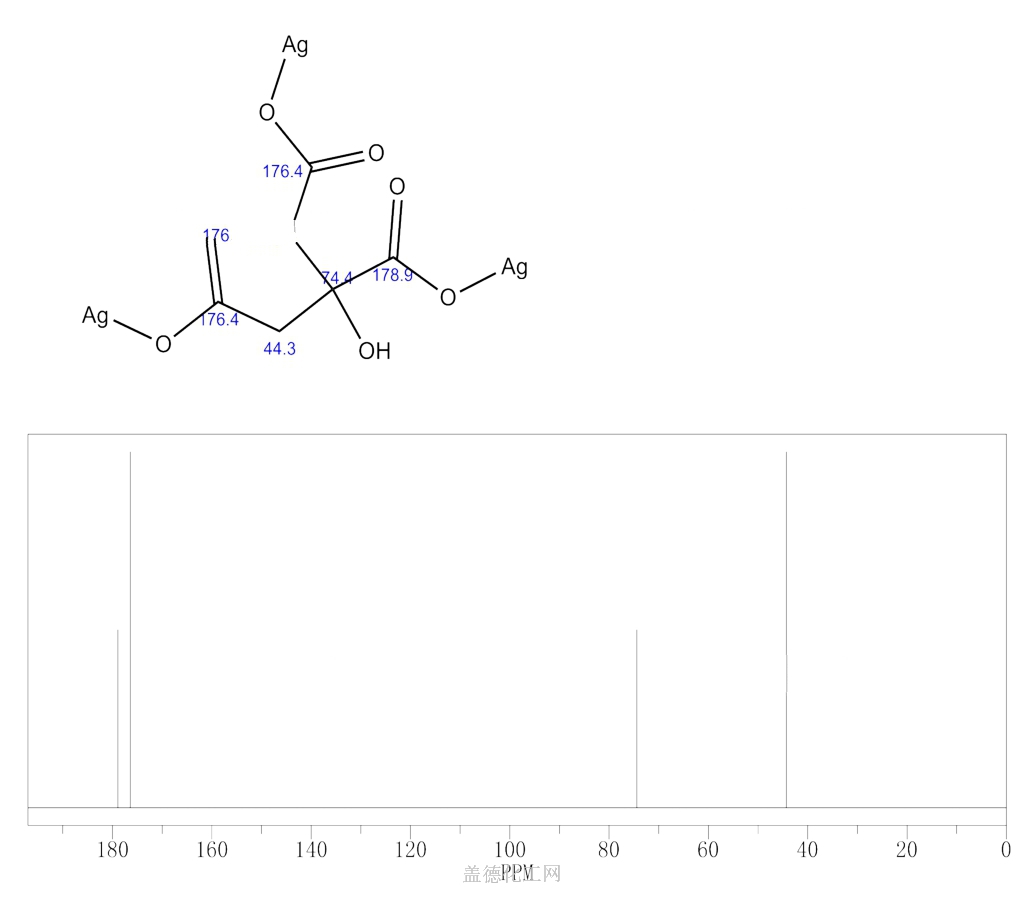 SILVER CITRATE 126-45-4 wiki
