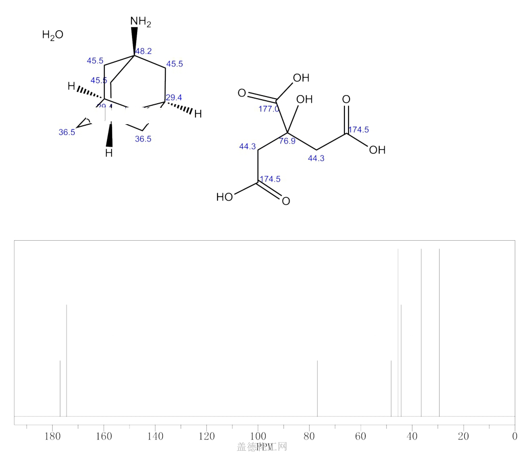 1-ADAMANTANAMINE CITRATE MONOHYDRATE 102395-13-1 wiki